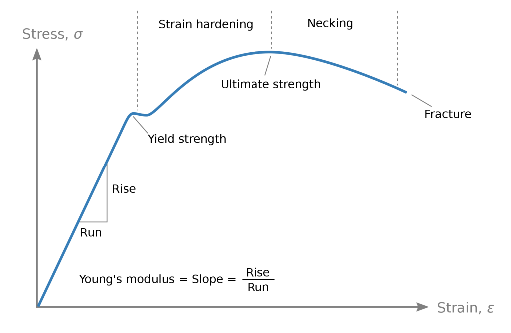 NONLINEARITIES IN FEA - Tim Global Engineering